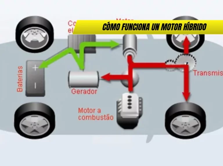 Cómo funciona un motor híbrido: tipos, componentes y ventajas de la ...